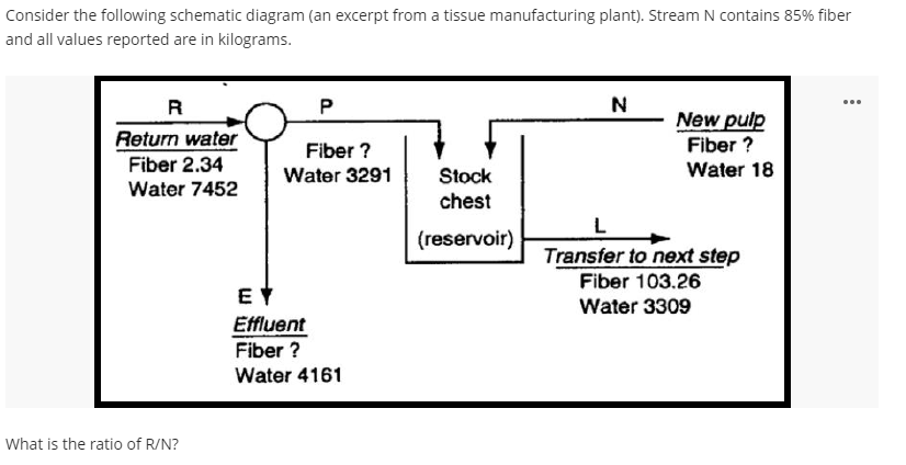 Solved Consider the following schematic diagram (an excerpt | Chegg.com