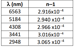 Here, the diffraction coefficient A is known as the | Chegg.com