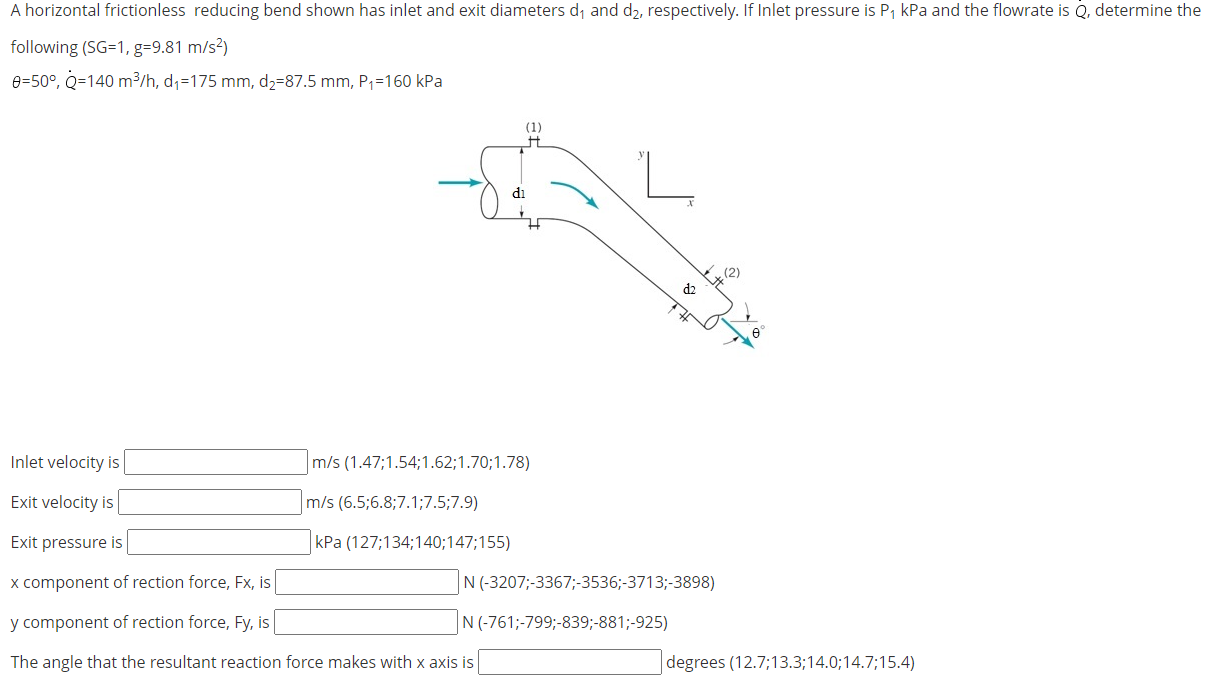 Solved A horizontal frictionless reducing bend shown has | Chegg.com