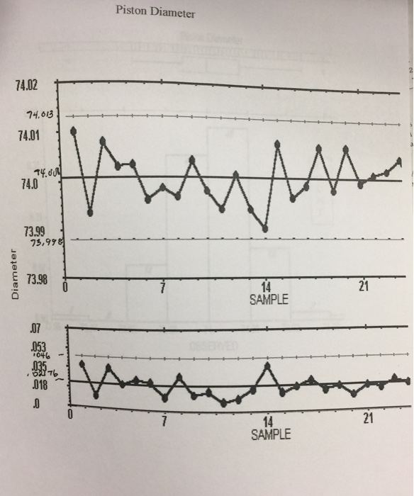 Solved the the data, variables control chart and hi Given 1. | Chegg.com