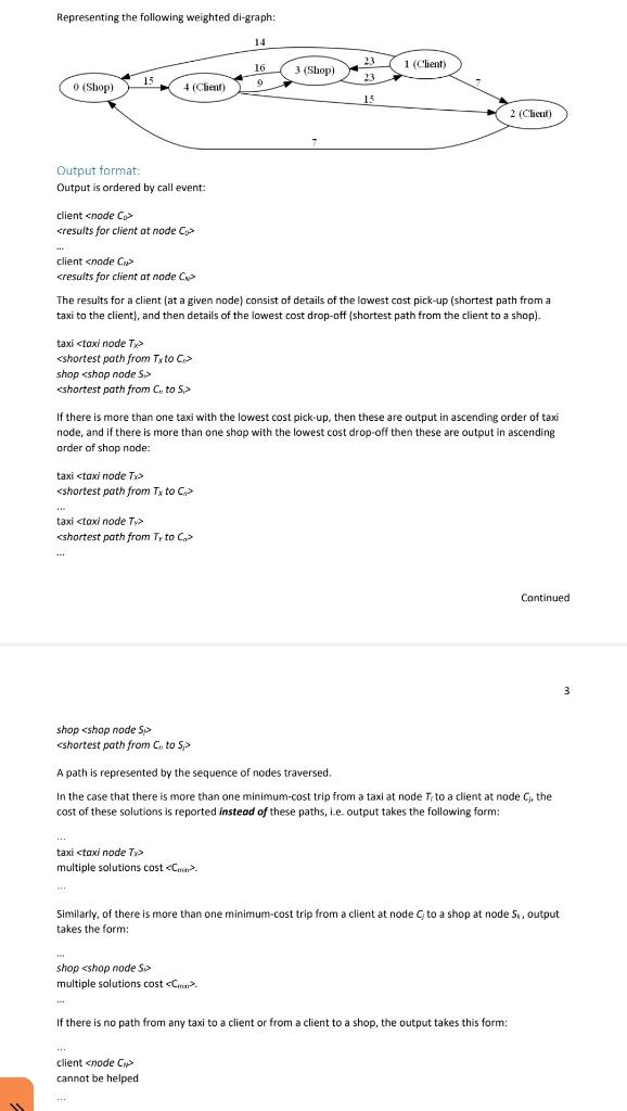 Solved Introduction This assignment concerns using directed | Chegg.com