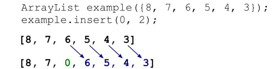 Solved File: array_list.cpp 1a) Defining the class¶ Create | Chegg.com