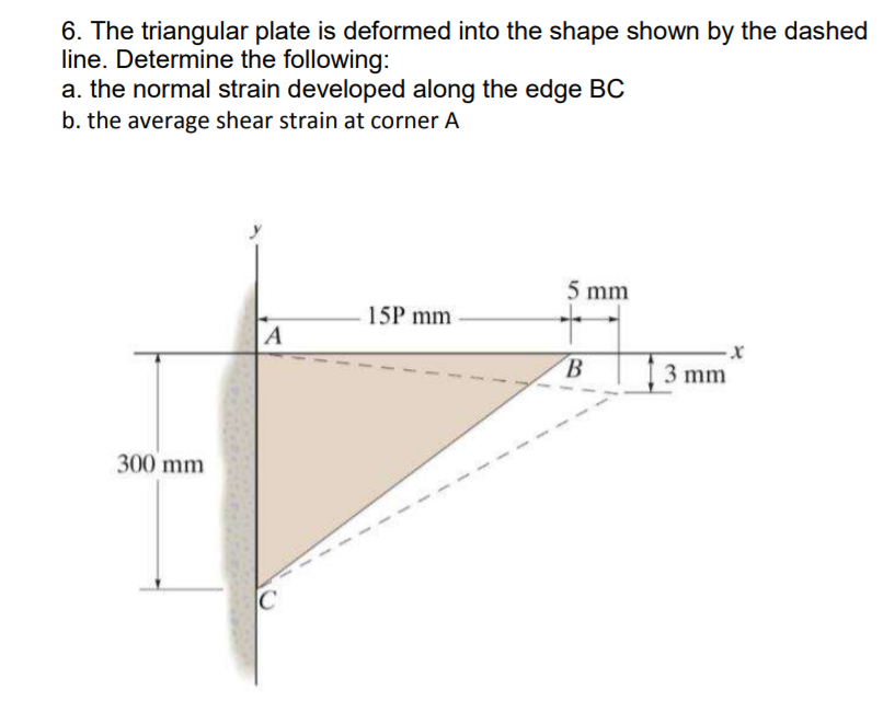 Solved The triangular plate is deformed into the shape shown | Chegg.com