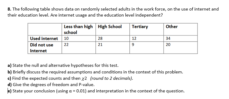 Solved 8. The following table shows data on randomly | Chegg.com