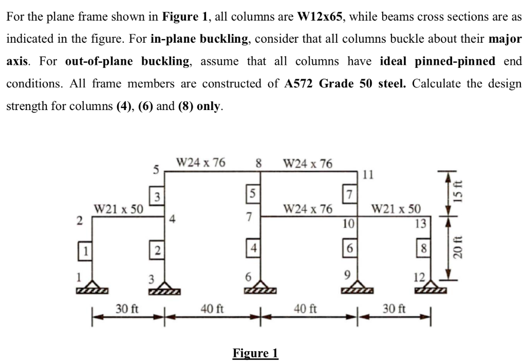 For the plane frame shown in Figure 1, all columns | Chegg.com