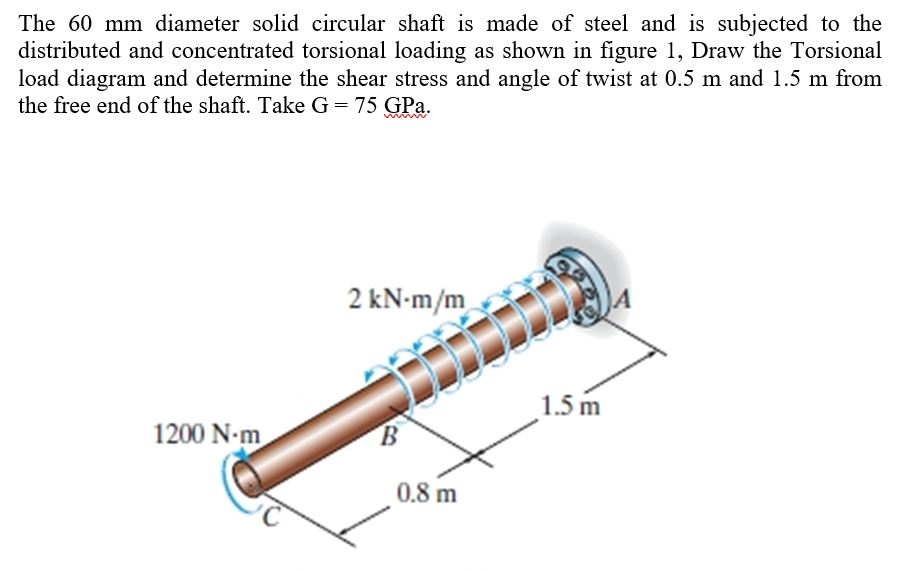 Solved The 60 mm diameter solid circular shaft is made of | Chegg.com