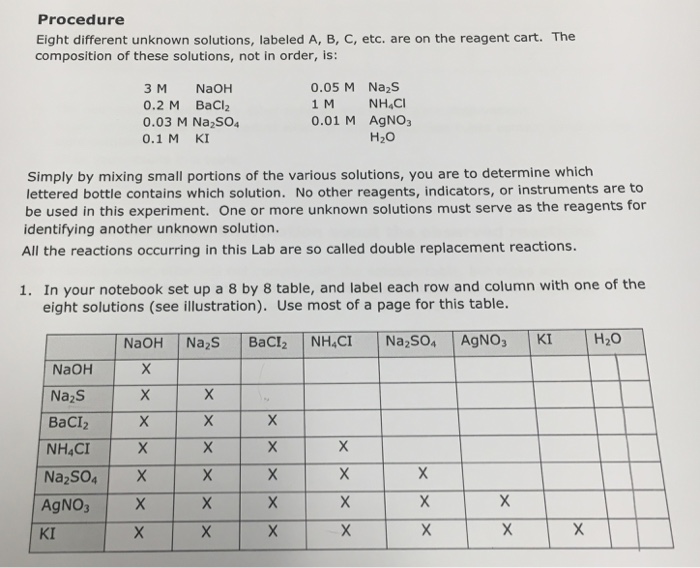 Procedure Eight different unknown solutions, labeled | Chegg.com