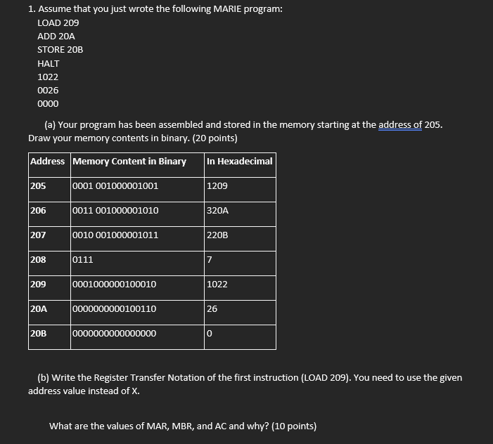 Solved (a) Your program has been assembled and stored in the | Chegg.com
