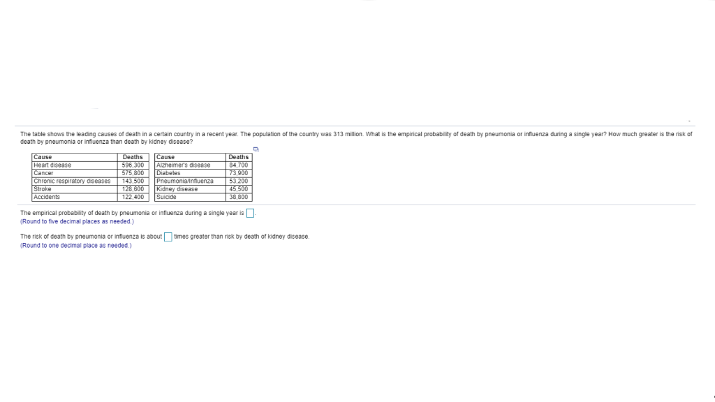 Solved The table shows the leading causes of death in a | Chegg.com