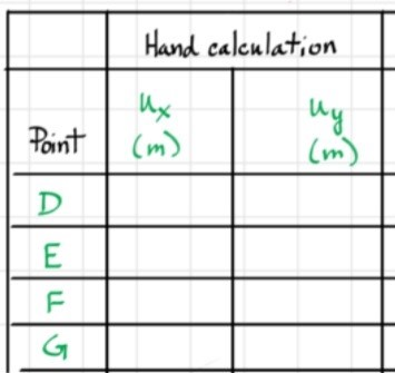 Solved Use hand calculations to evaluate the displacement of | Chegg.com
