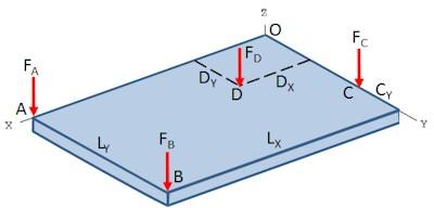 Solved Four parallel forces act on the plate as shown. For | Chegg.com