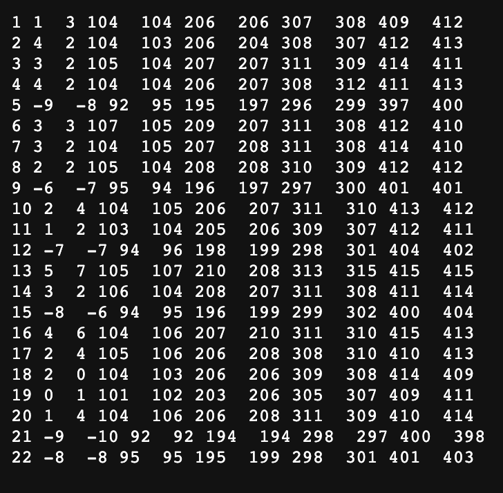Solved 3. For the calibration data presented in | Chegg.com