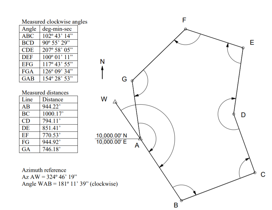 Solved Measured clockwise angles Angle deg-min-sec ABC 102° | Chegg.com