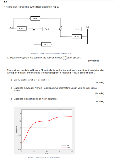 Solved A mixing plant is modelled by the block diagram of | Chegg.com