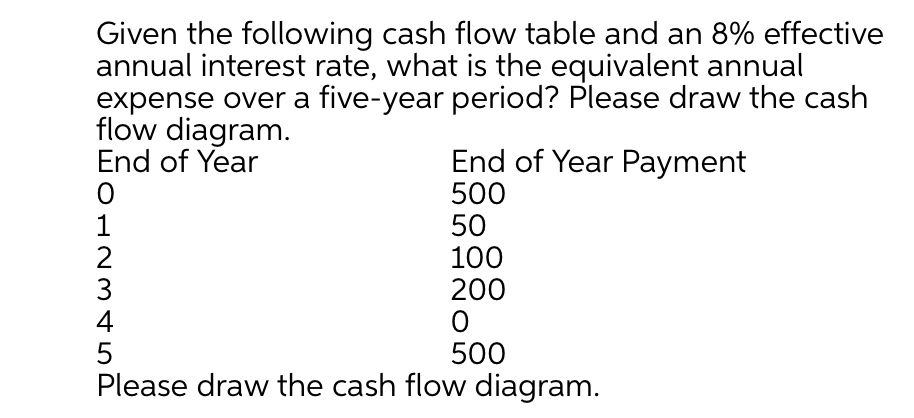 Solved Given the following cash flow table and an 8% | Chegg.com