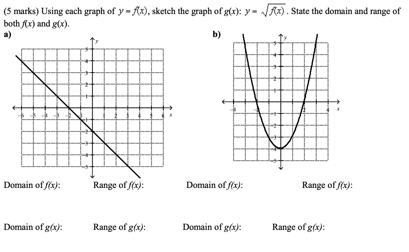 Solved (5 marks) Using each graph of y=f(x), sketch the | Chegg.com