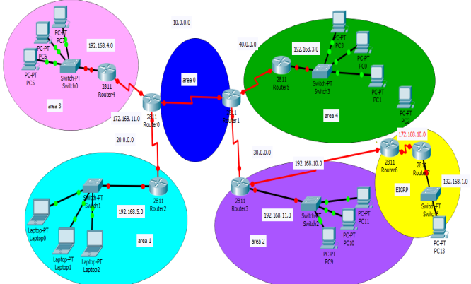 Step One. Build this topology in the manner | Chegg.com Step One. Build this topology in the manner | Chegg.com