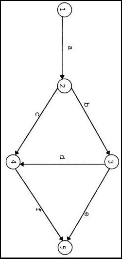 Solved A student wants to schedule a project using PERT. The | Chegg.com