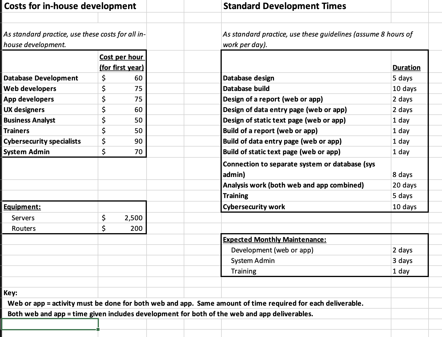 Solved Research service-based business applications that | Chegg.com