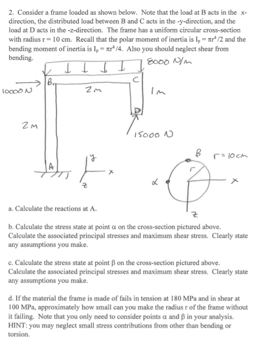 Solved 2. Consider a frame loaded as shown below. Note that | Chegg.com