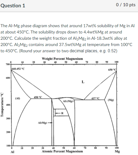 Solved From The Binary Phase Diagram Of MgO And CaO Shown, 55% OFF