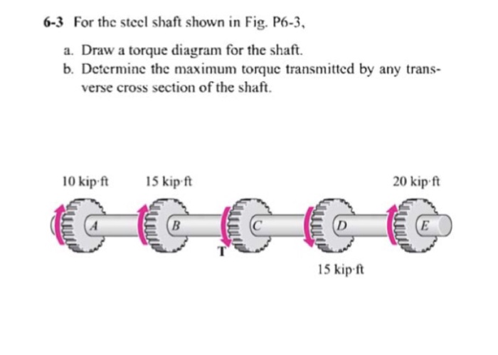 Solved 6-3 For the steel shaft shown in Fig. P6-3, a. Draw a | Chegg.com