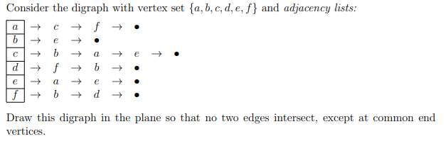Solved Consider the digraph with vertex set {a,b,c, d, e, f} | Chegg.com