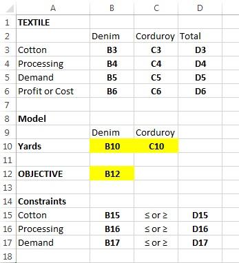 Irwin Textile Mills produces two types of cotton | Chegg.com