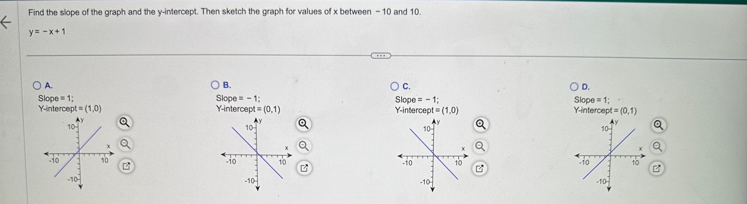 Solved Find the slope of the graph and the y-intercept. Then | Chegg.com