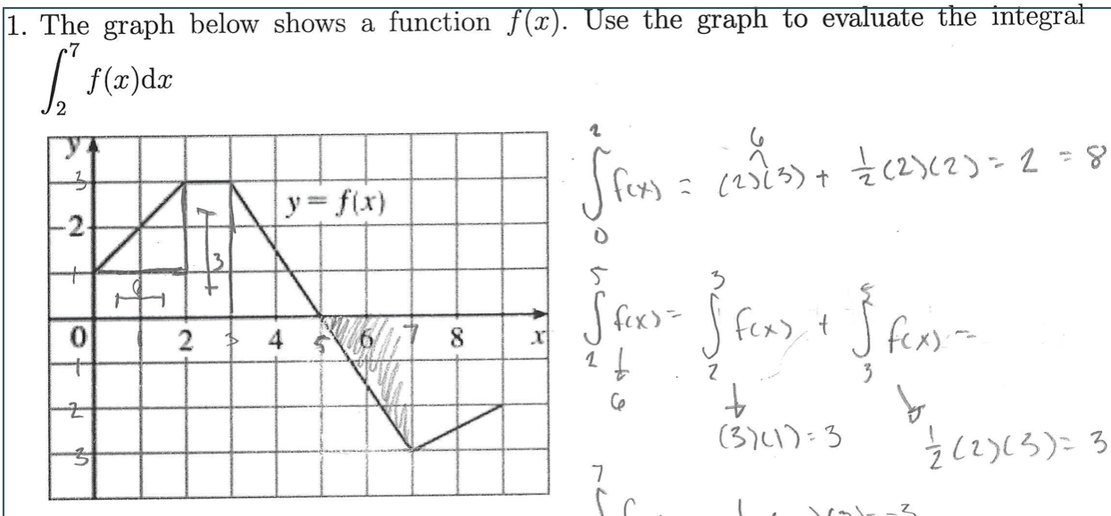 Solved The graph below shows a function f(x). ﻿Use the graph | Chegg.com