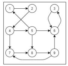 Solved Consider the phone number relationship graph in | Chegg.com