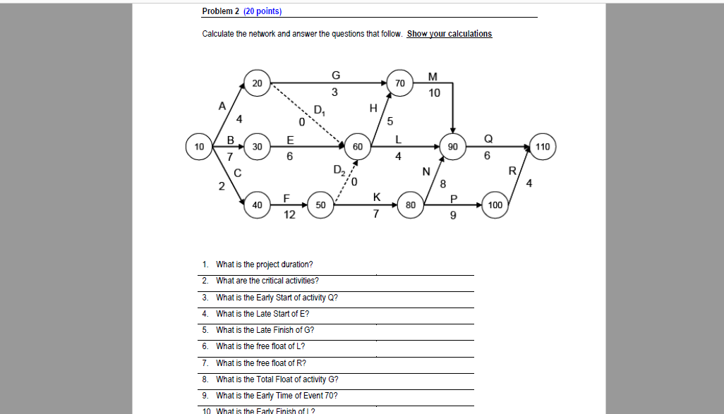 Solved Problem 2 (20 points) Calculate the network and | Chegg.com