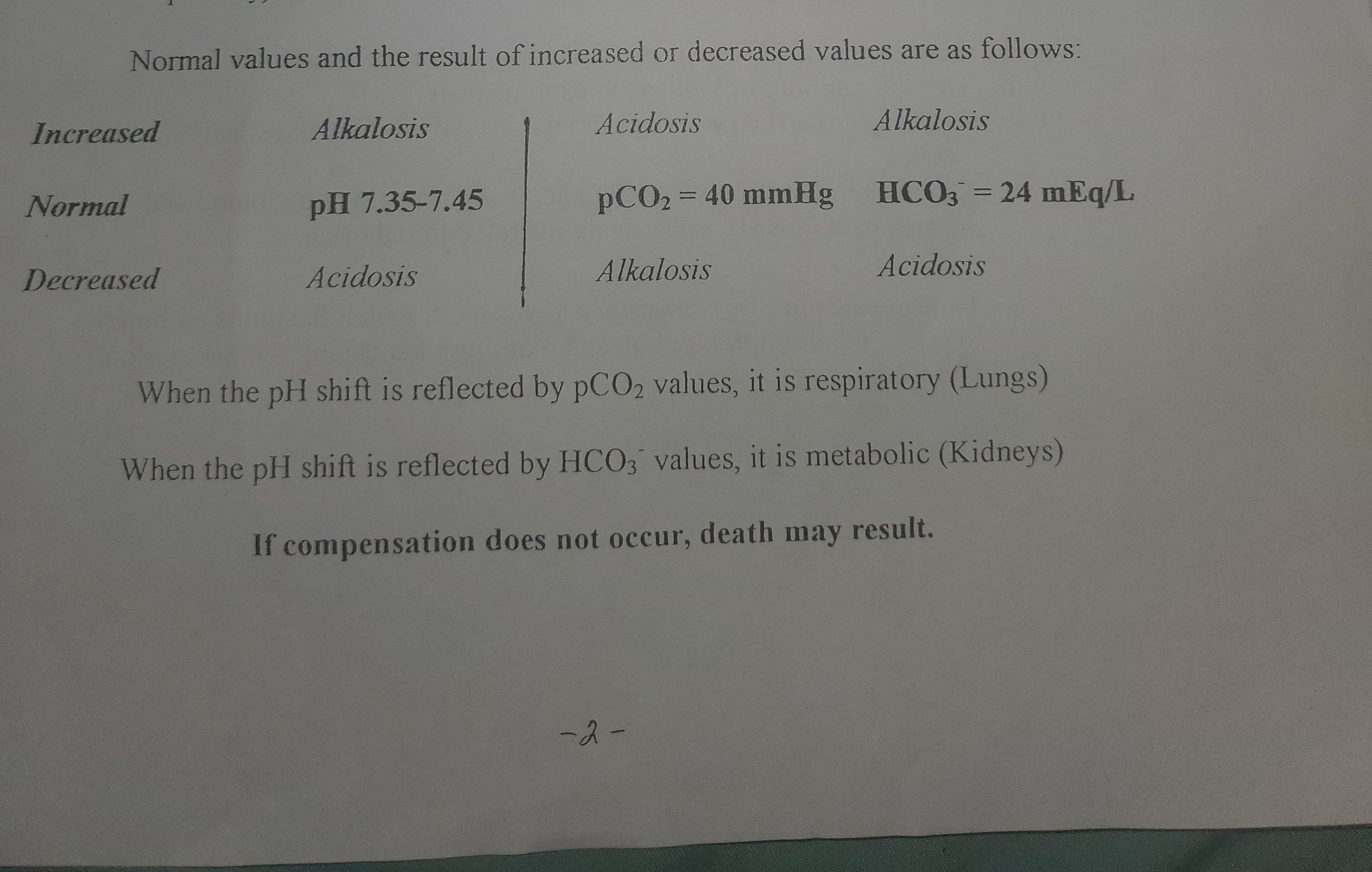 Solved Normal values and the result of increased or | Chegg.com