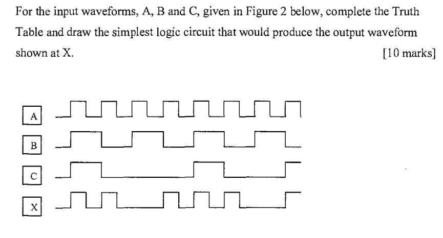 Solved Given FabcdΣ1456912131415 Find The 2226
