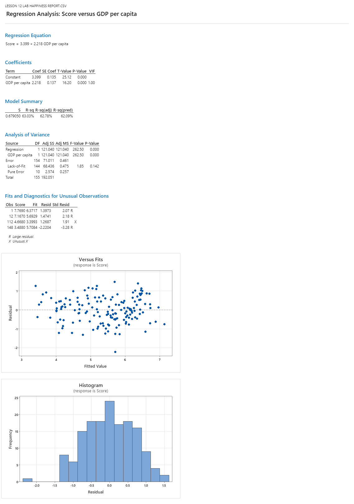 Solved 1. For the normality of errors assumption, use Stat > | Chegg.com