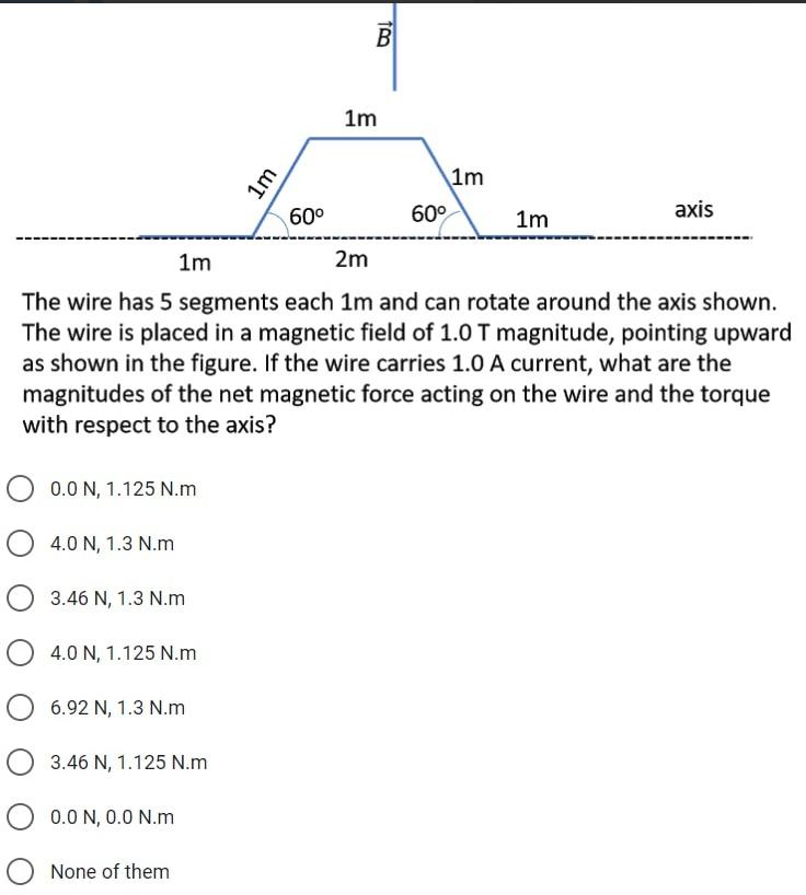 Solved B 1m 1m 1m 60° 600 axis 1m 1m 2m The wire has 5 | Chegg.com