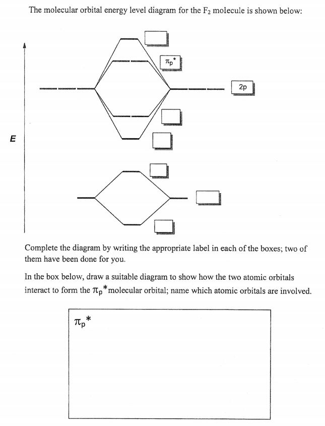 Solved The molecular orbital energy level diagram for the F2 | Chegg.com