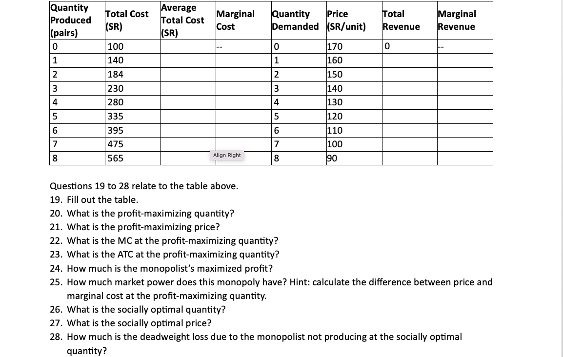 Solved Questions 19 to 28 relate to the table above. 19. | Chegg.com