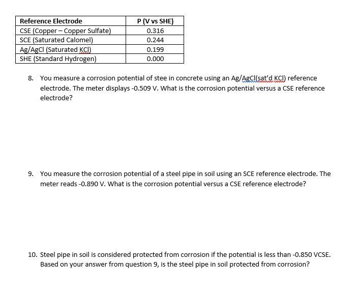 Reference Electrode CSE Copper - Copper Sulfate) SCE | Chegg.com