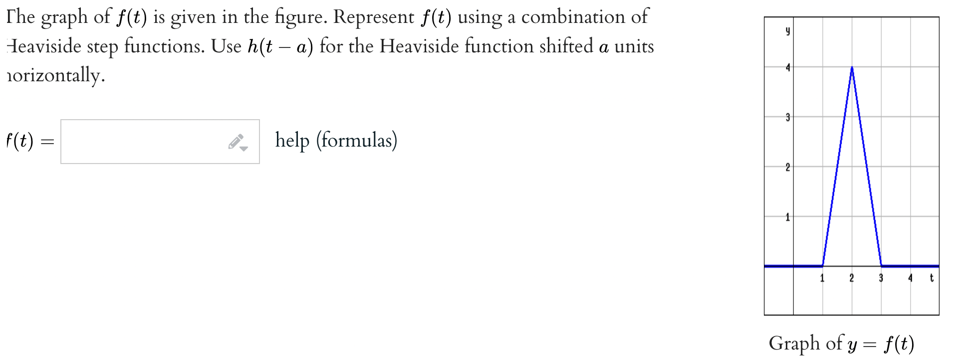 Solved The graph of f(t) is given in the figure. Represent | Chegg.com