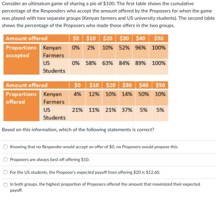Solved Which of the following statements regarding social | Chegg.com