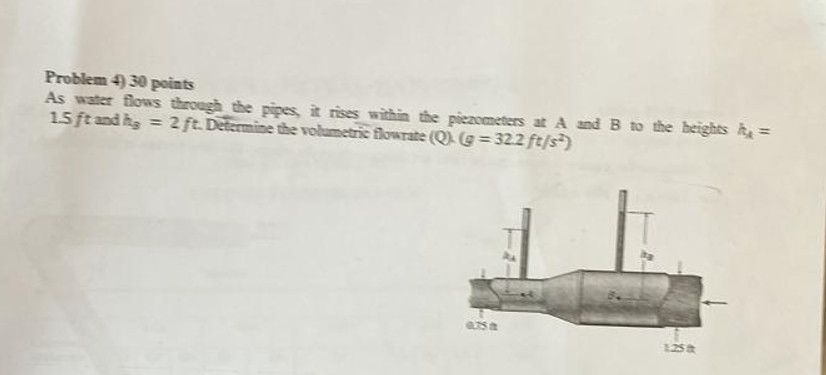 Solved As water flows through the pipes, it rises within the | Chegg.com
