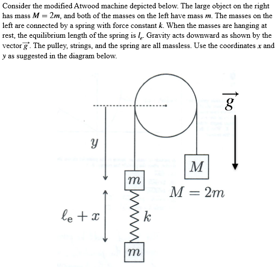 Solved Consider the modified Atwood machine depicted below. | Chegg.com