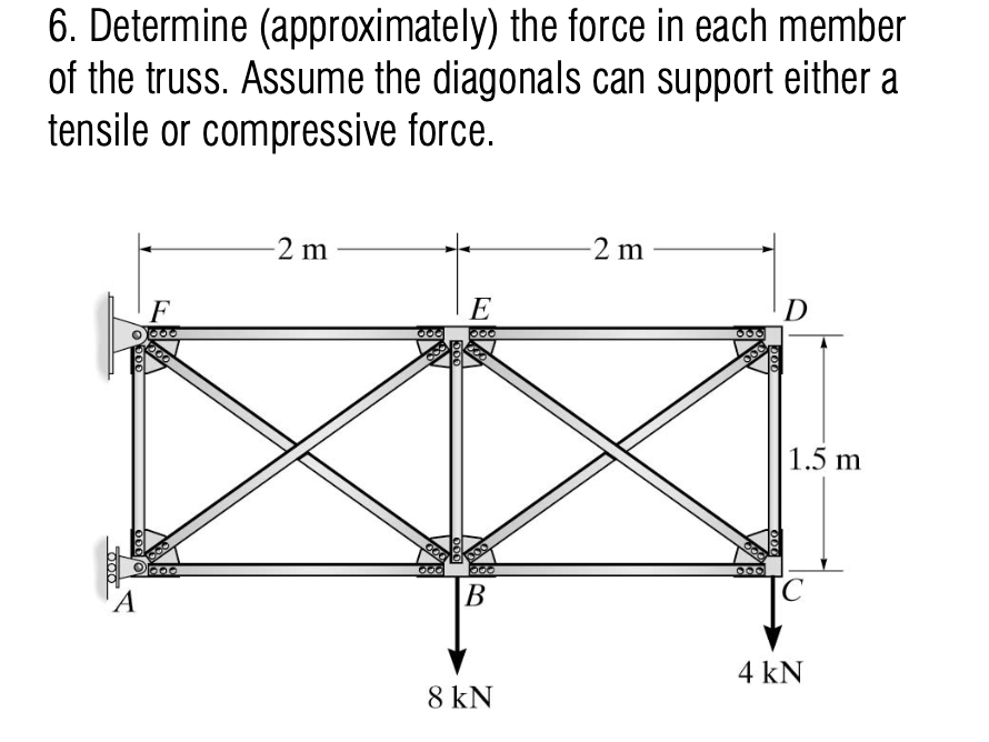 Solved 6. Determine (approximately) the force in each member | Chegg.com
