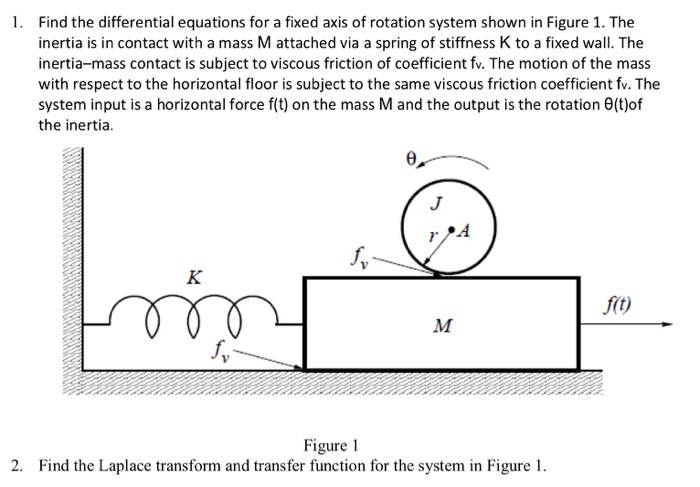 Solved 1 Find the differential equations for a fixed axis of | Chegg.com