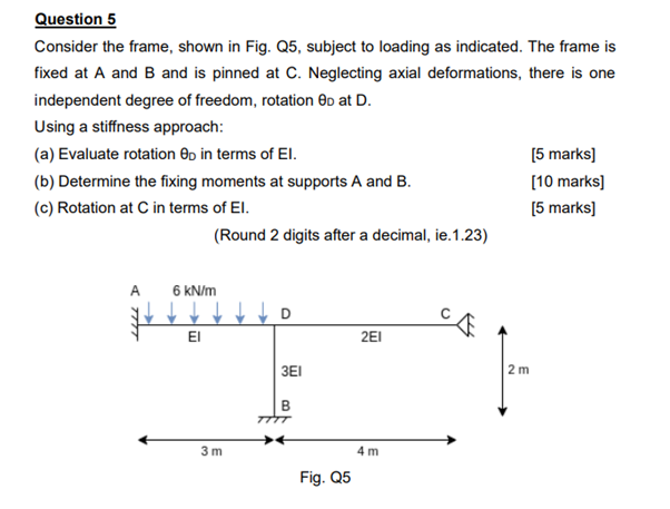 Solved Question 5 Consider the frame, shown in Fig. Q5, | Chegg.com