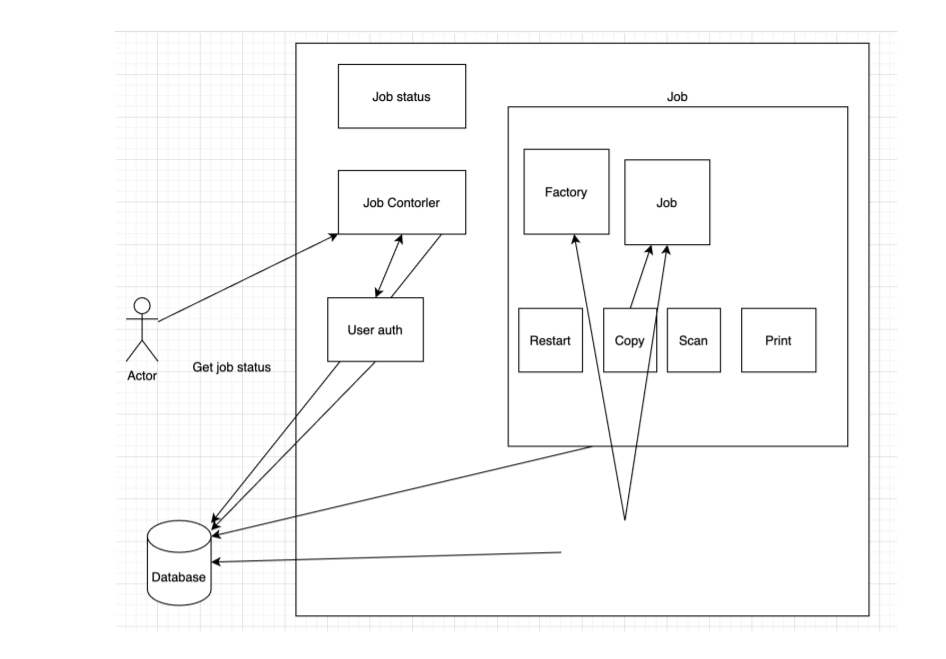 Draw a conceptual architecture for an application to | Chegg.com