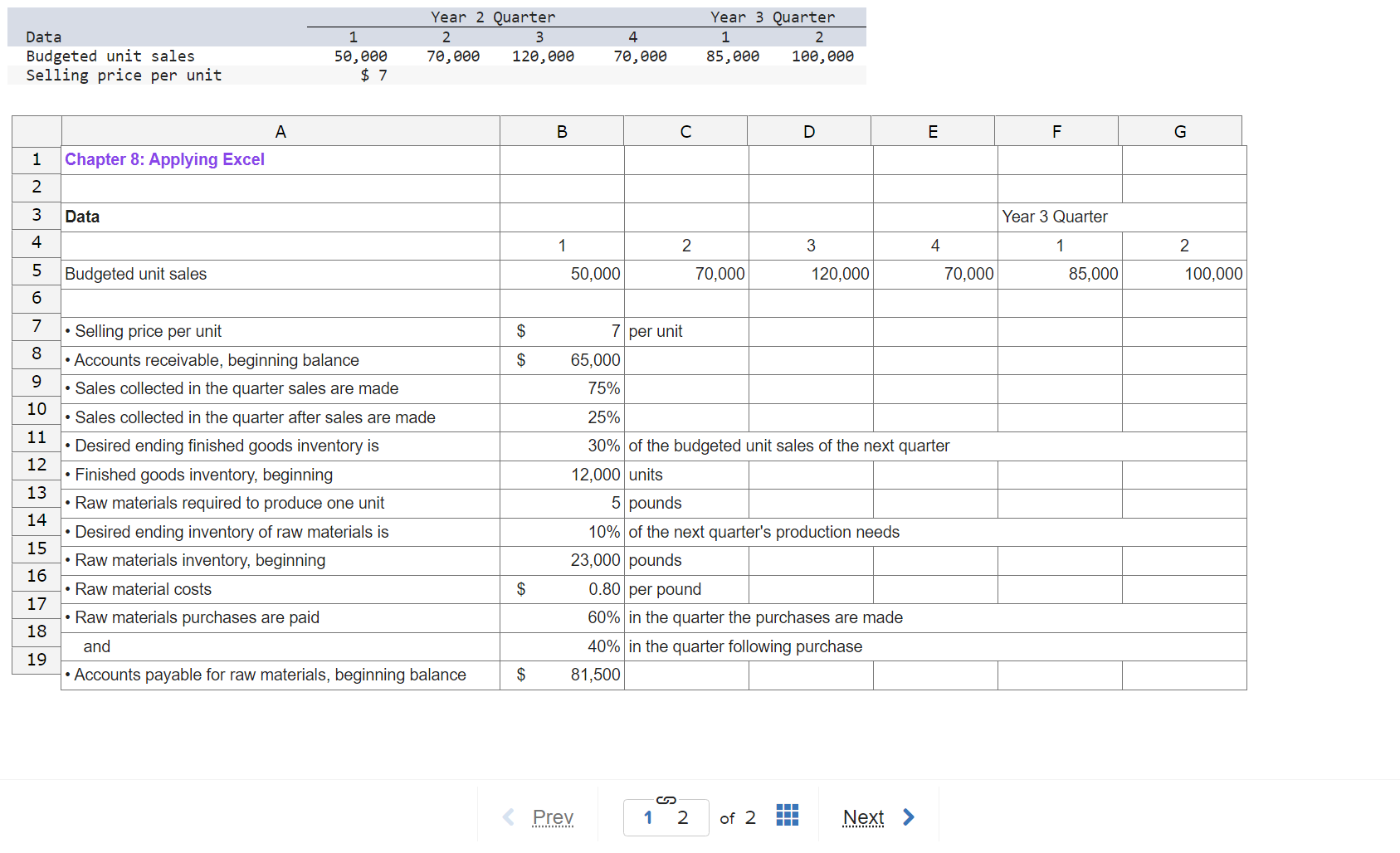 Solved Data Budgeted unit sales selling price per unit | Chegg.com