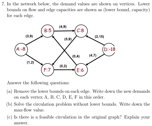 Solved 7. In the network below, the demand values are shown | Chegg.com