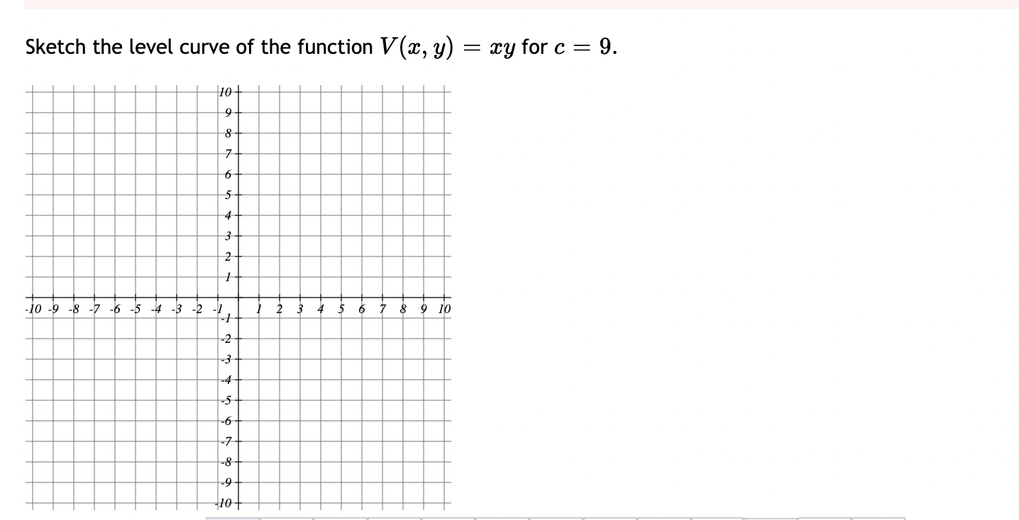 Solved Sketch the level curve of the function V(x,y)=xy for | Chegg.com